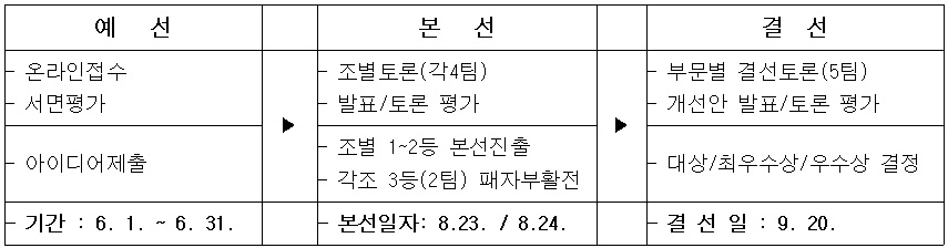 대전과학고등학교 홈페이지